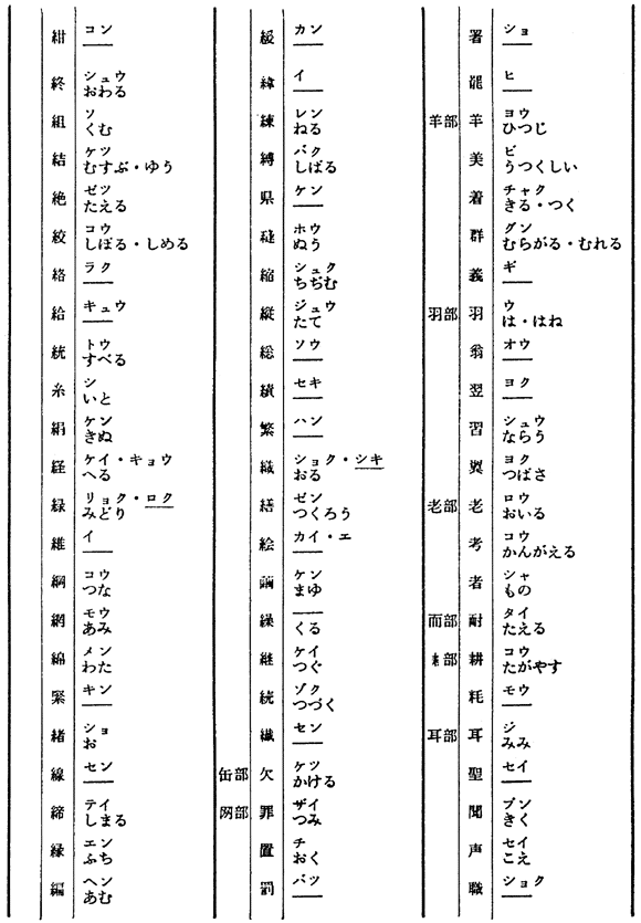 文化庁 国語施策日本語教育 国語施策情報 国語審議会終戦改組 当用漢字音訓表 糸部耳部